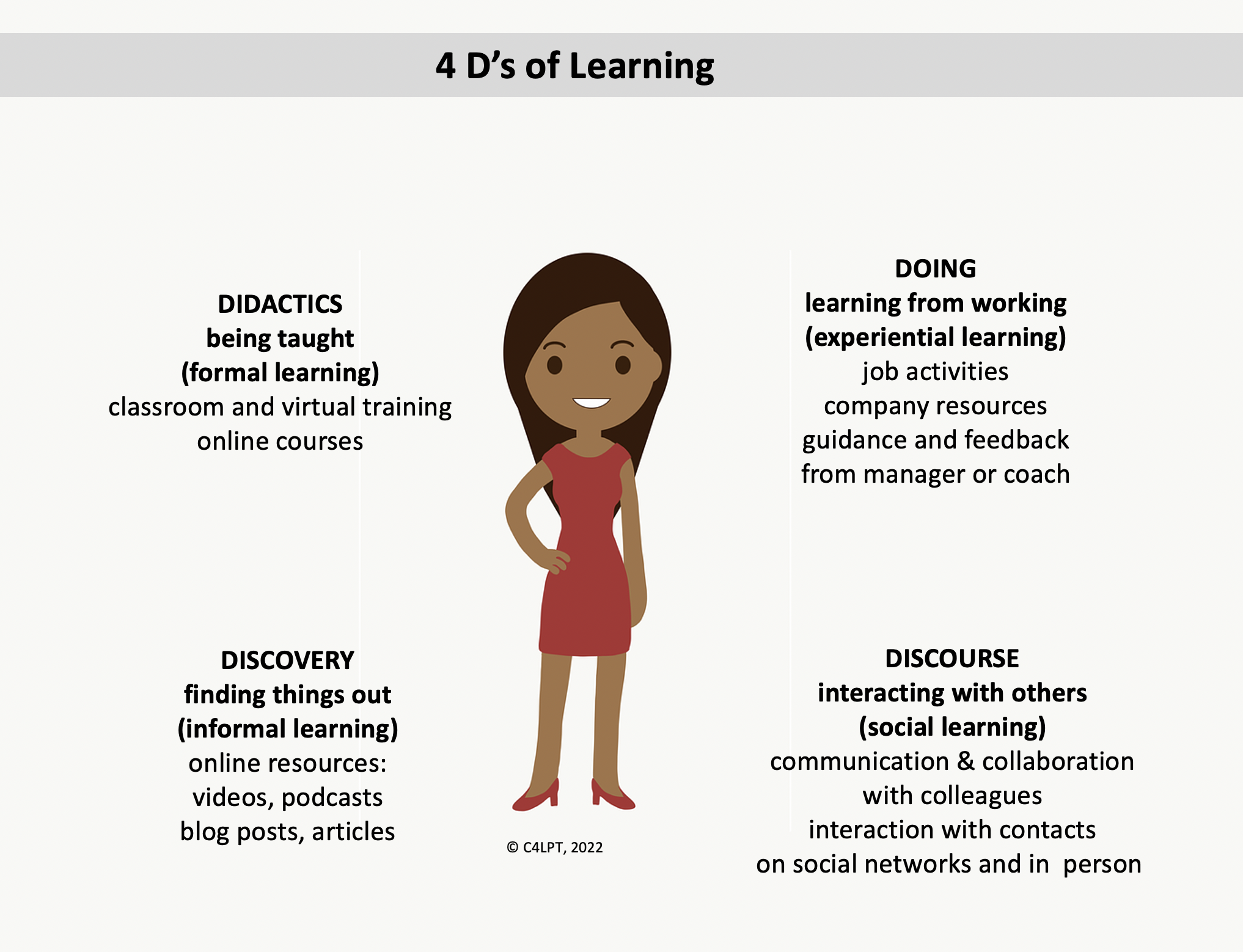 The Diversity of Workplace Learning – Modern Workplace Learning 2023